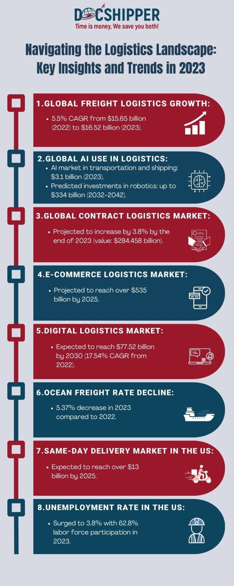 What is logistics?