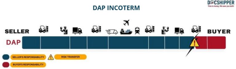 DAP incoterms: Meaning, terms and conditions - Siam Shipping