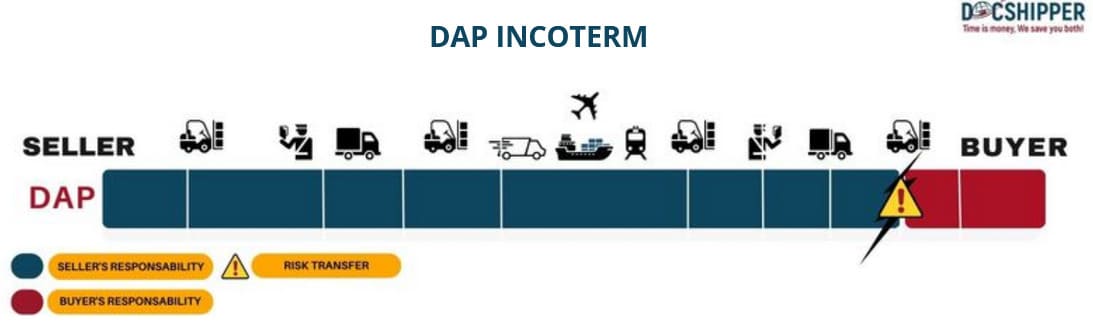 DAP incoterms: Meaning, terms and conditions - Siam Shipping
