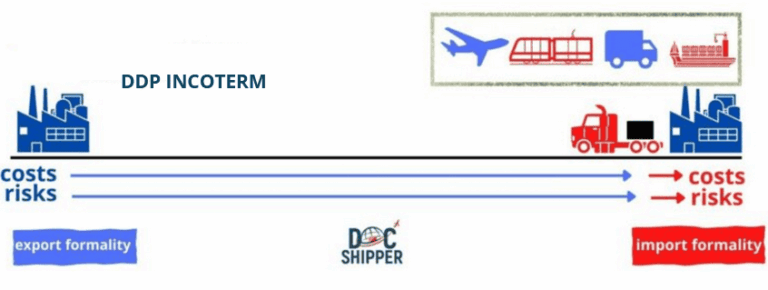 DDP incoterms: Meaning, terms and conditions - 🥇SIAM Shipping