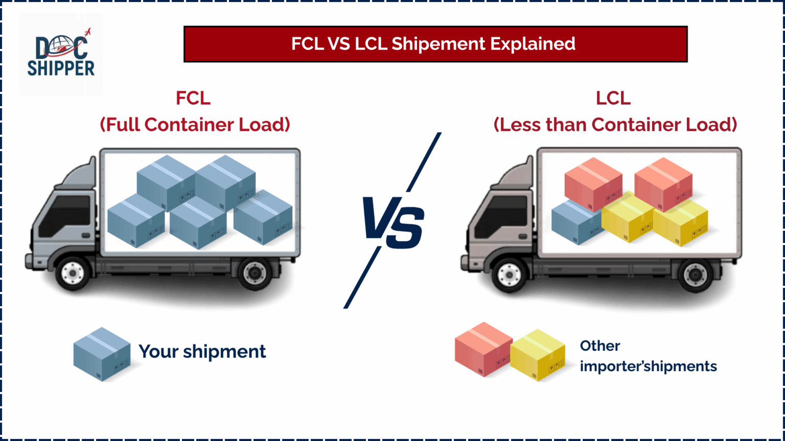 What is FCL? Complete Guide to Full Container Load [2025]