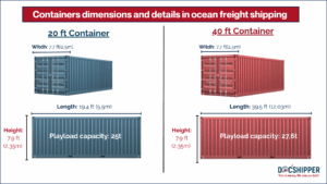 What is FCL? Complete Guide to Full Container Load [2025]