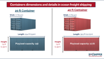 What is FCL? Complete Guide to Full Container Load [2025]