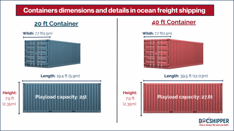 What is FCL? Complete Guide to Full Container Load [2025]