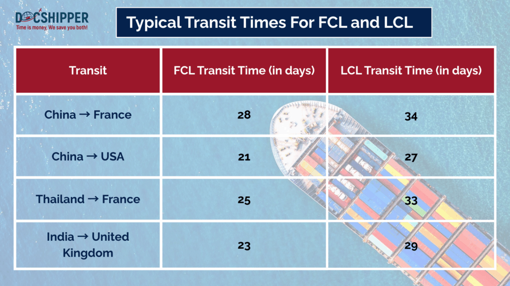 What is FCL? Complete Guide to Full Container Load [2025]